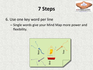 Mindmapping presentation-slides | POTX