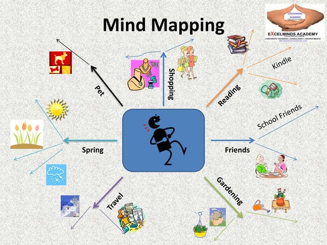 Mindmapping presentation-slides | POTX | Games and Puzzles | Hobbies ...