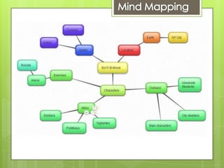 Mind Mapping - Sequence 3 | PPTX