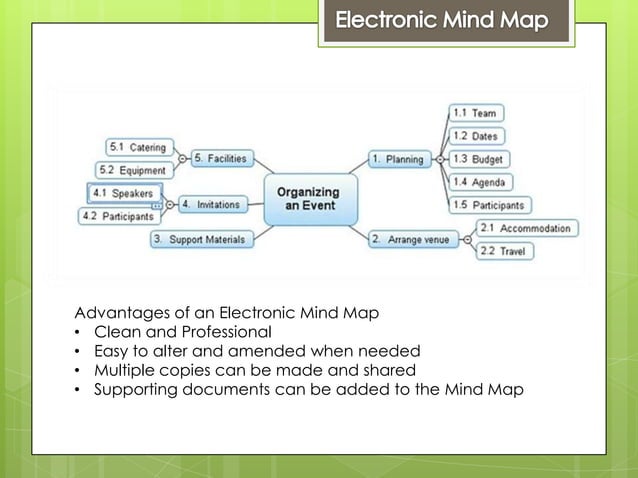 Mind Mapping - Sequence 3 | PPT