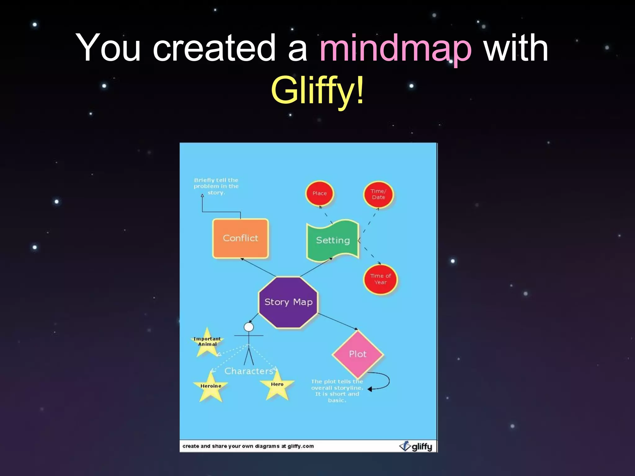 Mindmapping with Gliffy | PPT