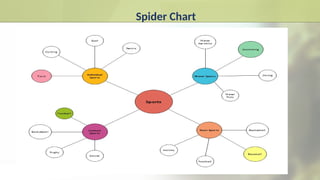 MIND MAPPING (1).pptx presentation for visual representation of ...