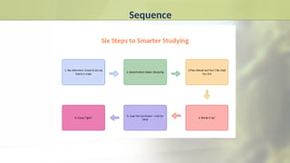 MIND MAPPING (1).pptx presentation for visual representation of ...