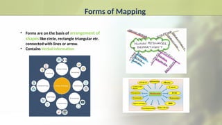 MIND MAPPING (1).pptx presentation for visual representation of ...