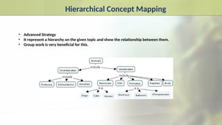 MIND MAPPING (1).pptx presentation for visual representation of ...