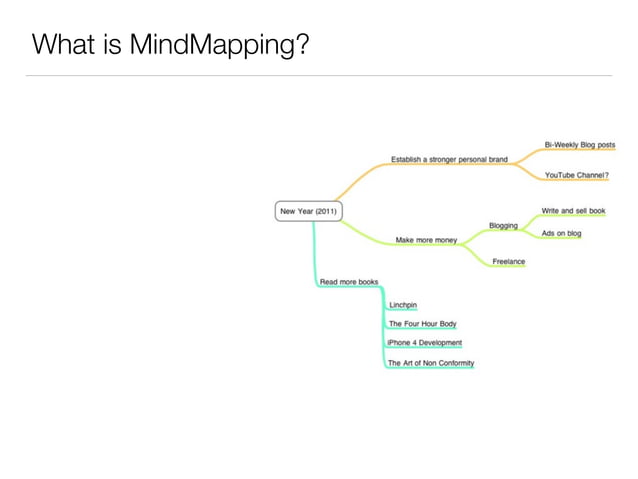 Mind mapping 101 | PPT