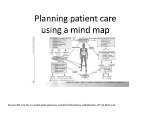 Mind mapping 2012 | PPT