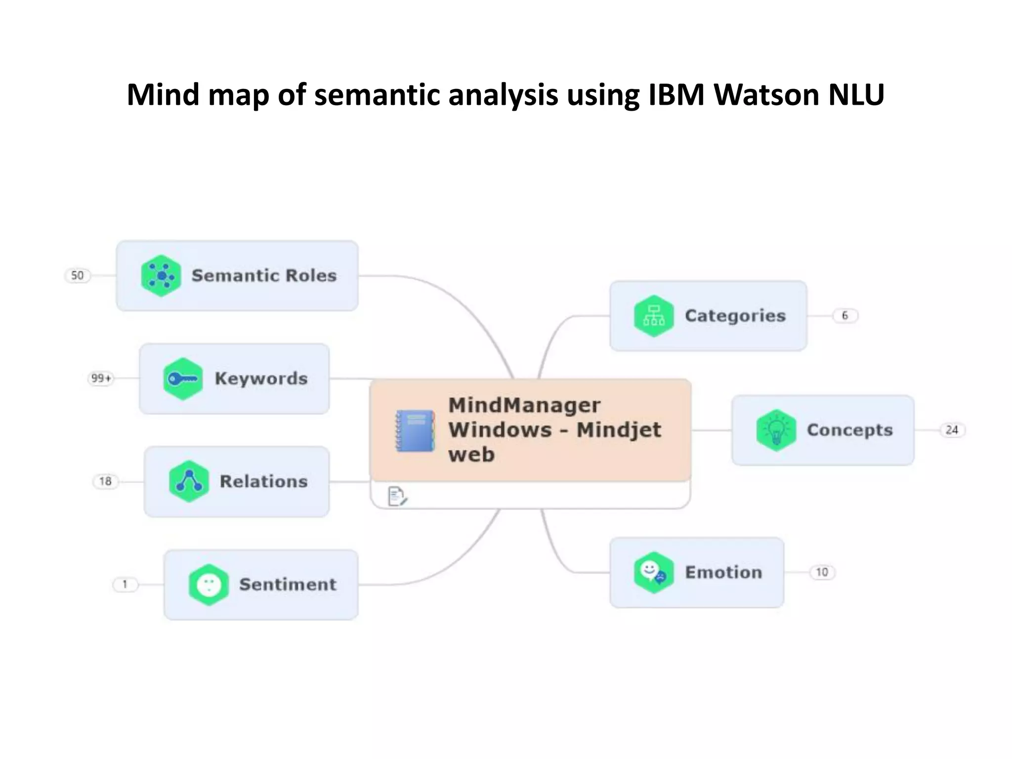 Mind Mapping and Artificial Intelligence.pdf