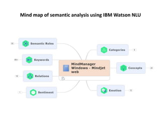 Mind Mapping and Artificial Intelligence.pdf