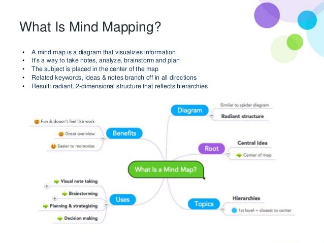 Online Mind Mapping & Task Management for Consultants