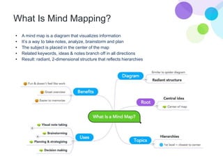 Online Mind Mapping & Task Management for Consultants | PPT