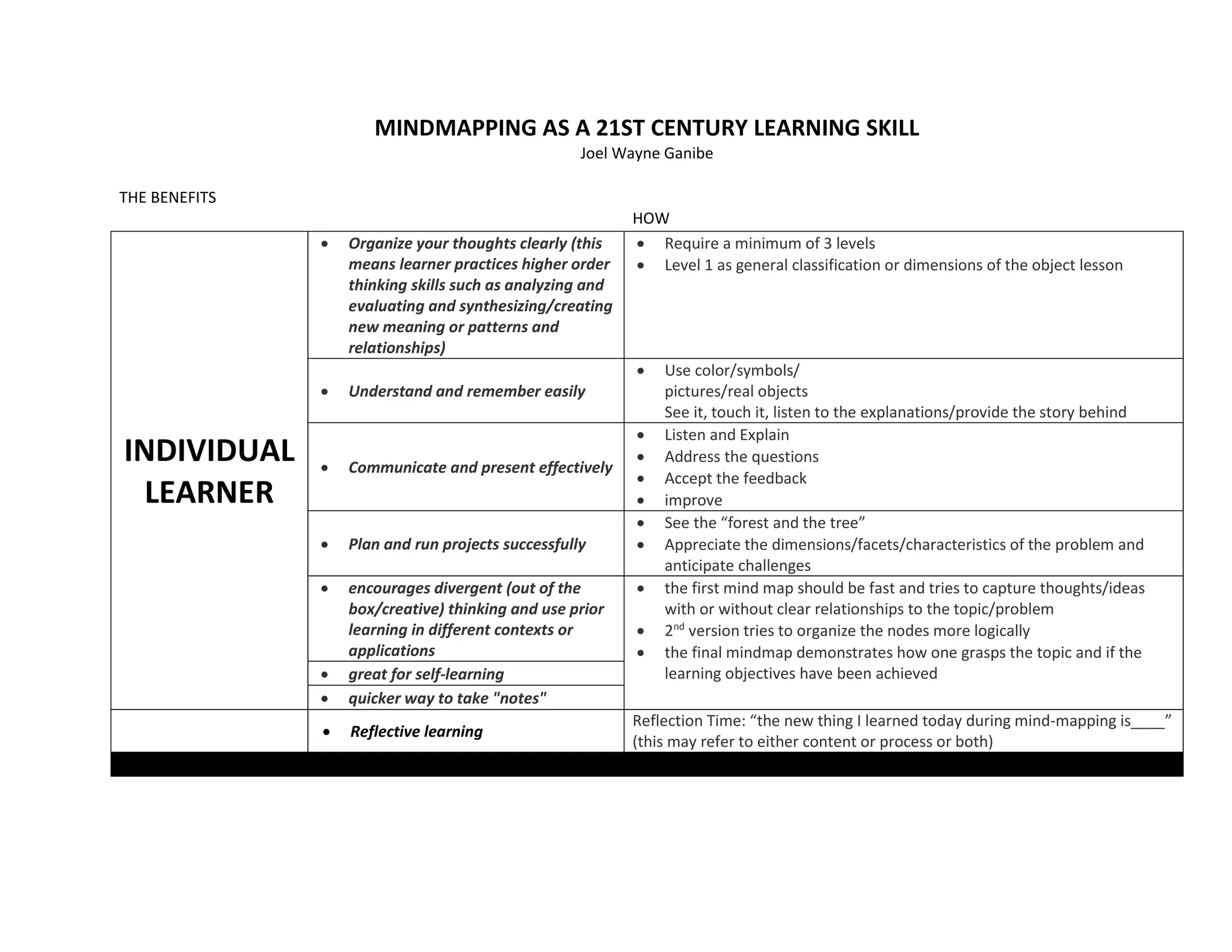 Mindmapping as a Core Teacher's Tool for Faster-Deeper Learning | DOCX | Educational Assessment ...