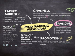 mind mapping untuk wirausaha untuk membangun usaha | PDF