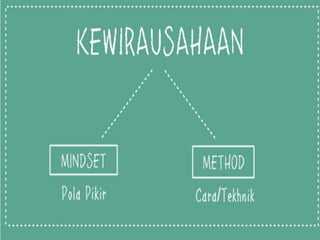 mind mapping untuk wirausaha untuk membangun usaha | PDF