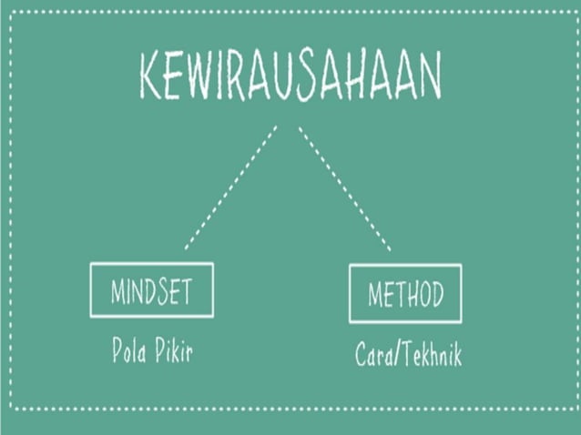 mind mapping untuk wirausaha untuk membangun usaha | PDF