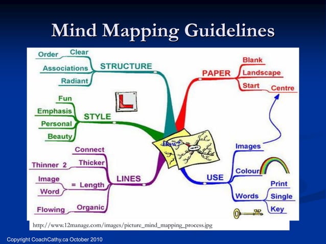Coach Cathy: Mind Mapping | PPT