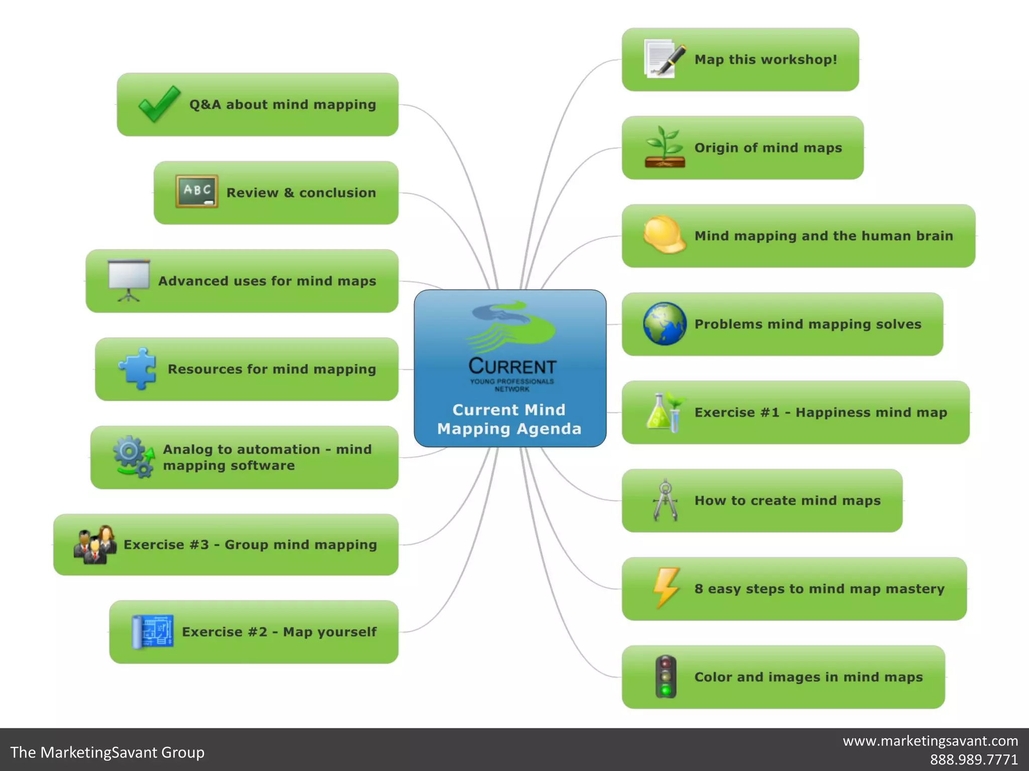 Mind Mapping Workshop | PDF