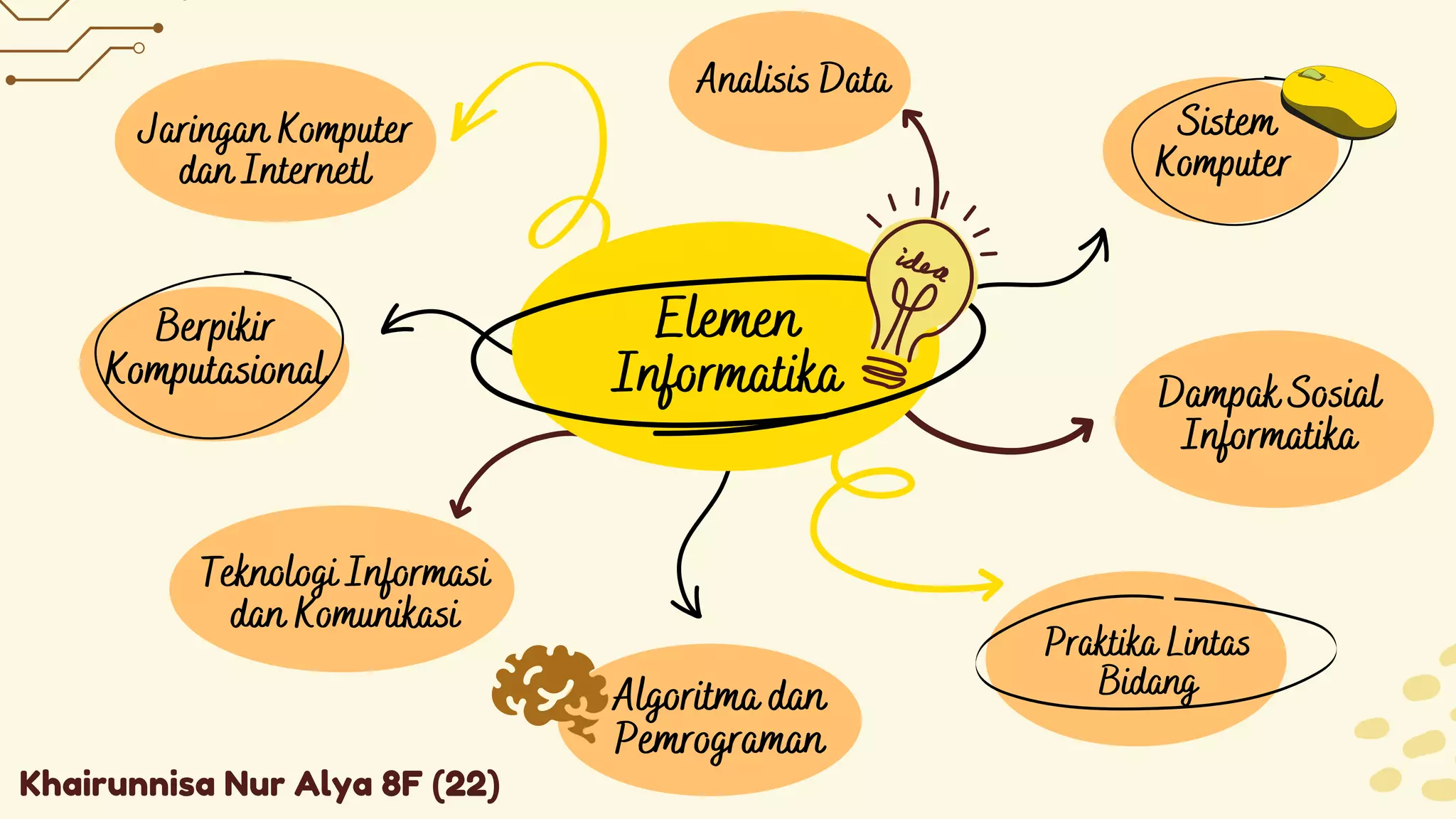 Mind Mapping Elemen Informatika - Khairunnisa Nur Alya 8F (22).pdf