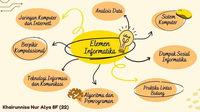 Mind Mapping Elemen Informatika - Khairunnisa Nur Alya 8F (22).pdf