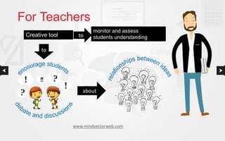 How to Use Mind Map: A Guide to Use Mind mapping for Education | PPT