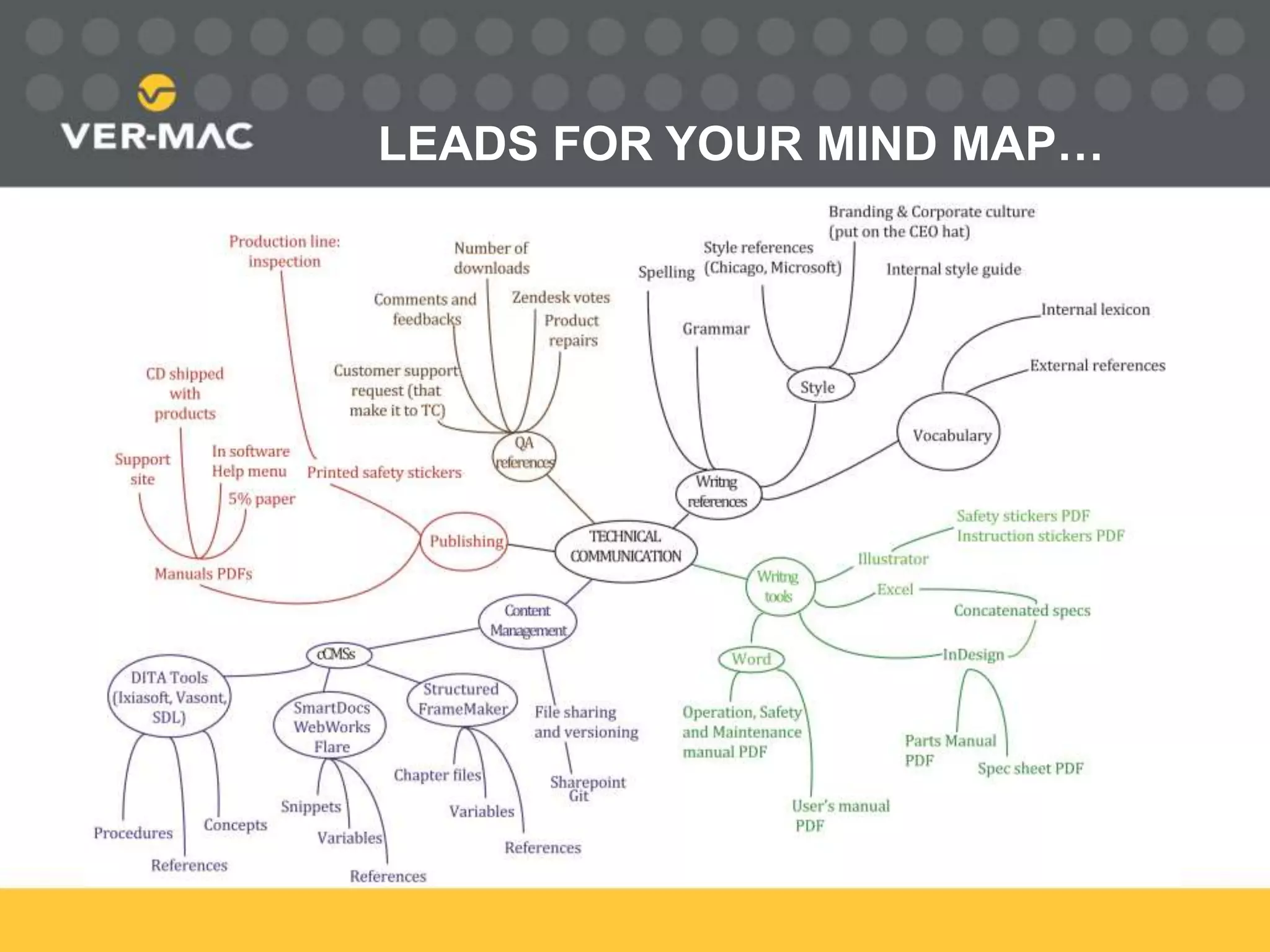 Mind Mapping for Reuse | PPSX
