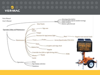 Mind Mapping for Reuse | PPSX