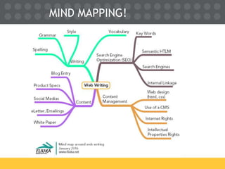 Mind Mapping for Reuse | PPSX