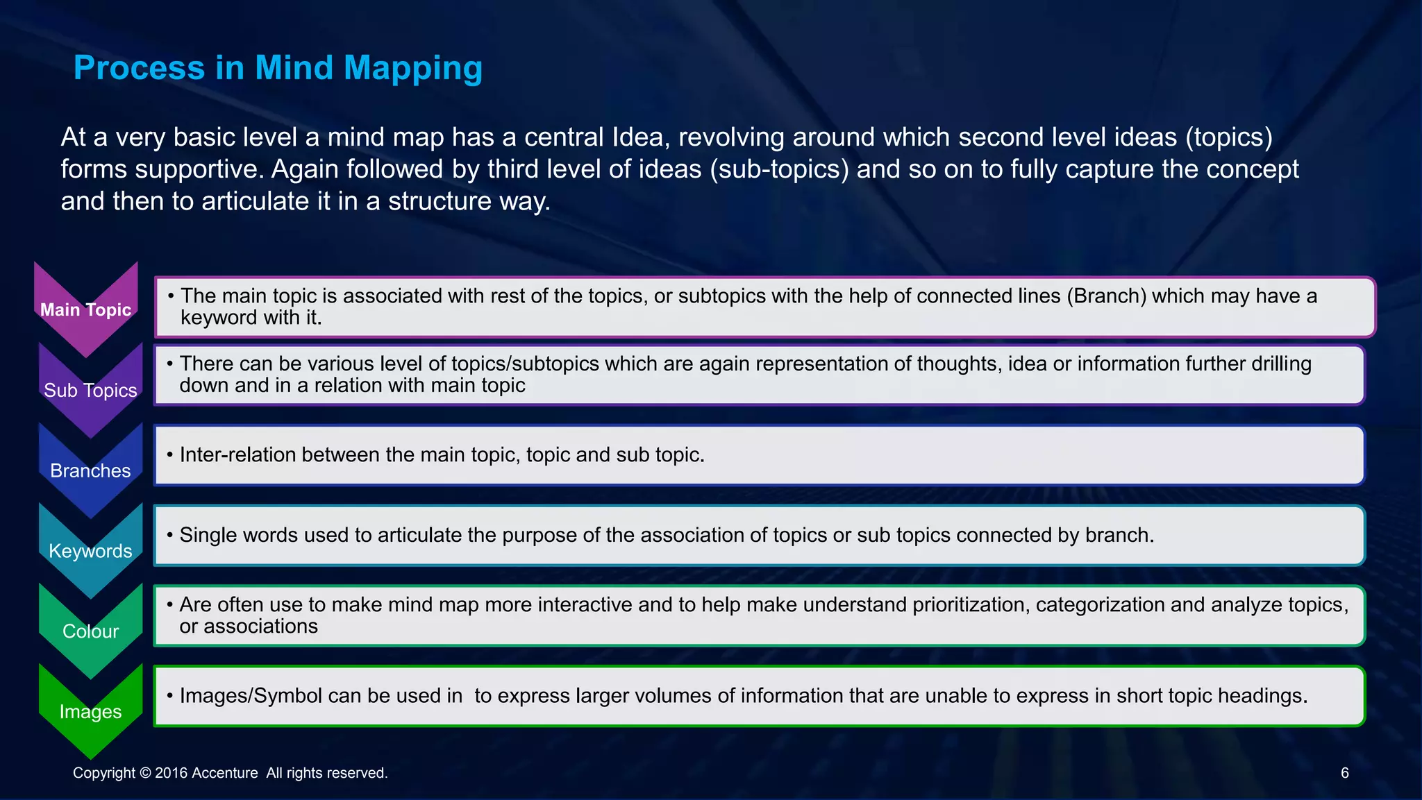 Mind mapping in Business Analysis | PPTX