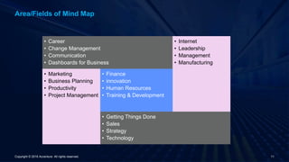 Mind mapping in Business Analysis | PPTX | Technology & Computing