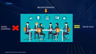 Mind mapping in Business Analysis | PPTX | Technology & Computing