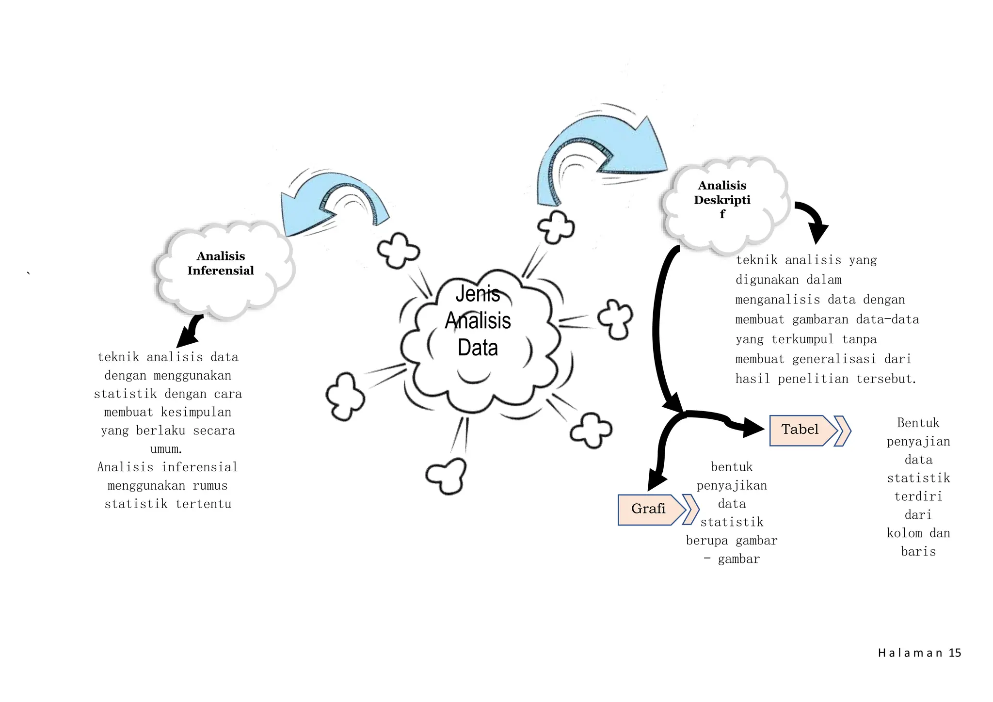 Peta Konsep Informatika Keyboad Mouse_mouse dan Ms Word_Kelas 10 | DOCX