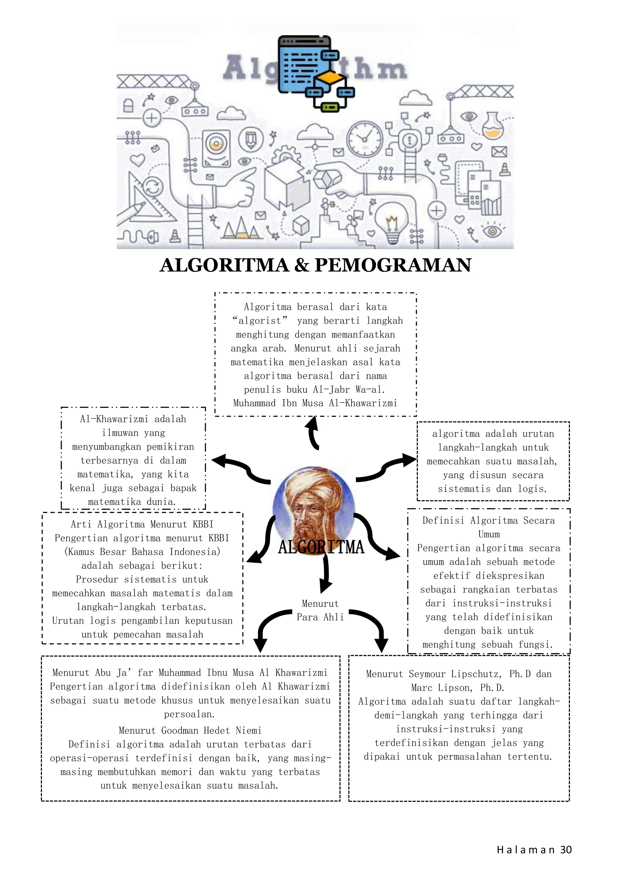 Peta Konsep Informatika Keyboad Mouse_mouse dan Ms Word_Kelas 10 | DOCX