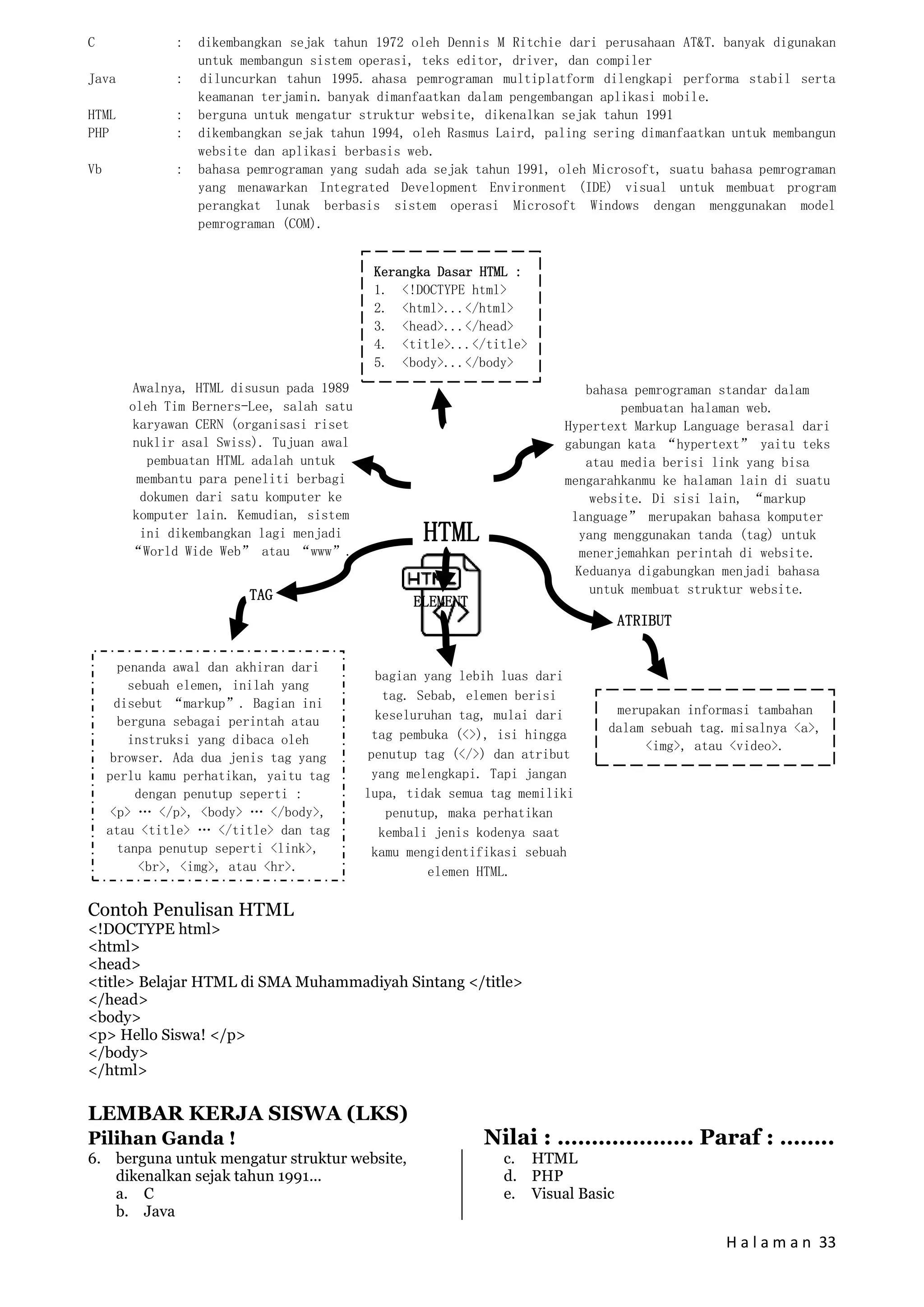 Peta Konsep Informatika Keyboad Mouse_mouse dan Ms Word_Kelas 10 | DOCX