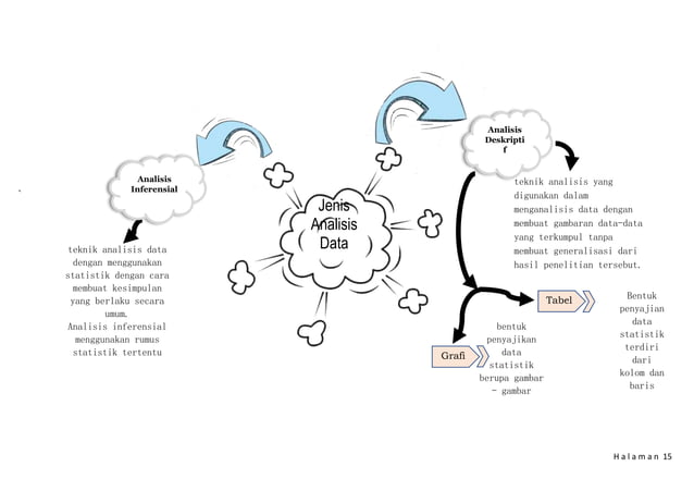 Peta Konsep Informatika Keyboad Mouse_mouse dan Ms Word_Kelas 10 | DOCX