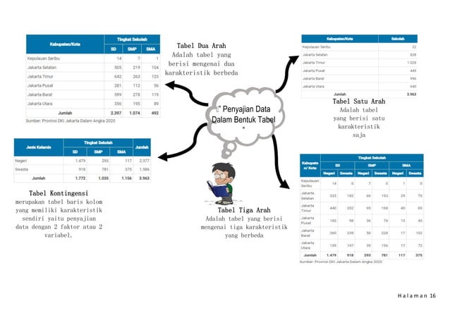 Peta Konsep Informatika Keyboad Mouse_mouse dan Ms Word_Kelas 10 | DOCX