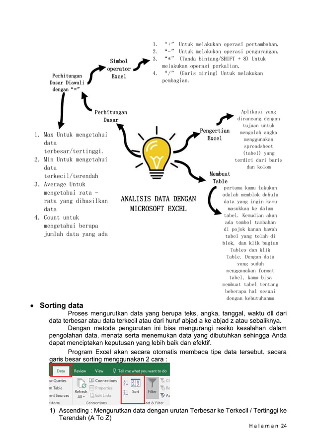 Peta Konsep Informatika Keyboad Mouse_mouse dan Ms Word_Kelas 10 | DOCX