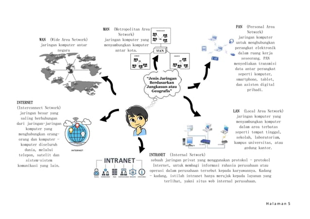 Peta Konsep Informatika Keyboad Mouse_mouse dan Ms Word_Kelas 10 | DOCX