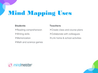 Mind mapping in Primary Education | PPT