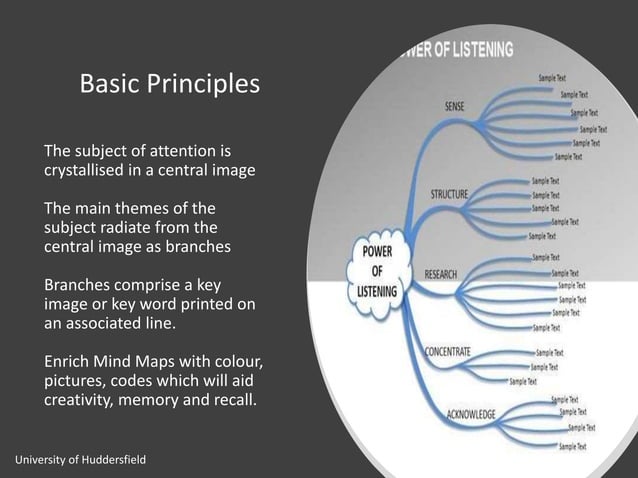 Mindmapping intro | PPT