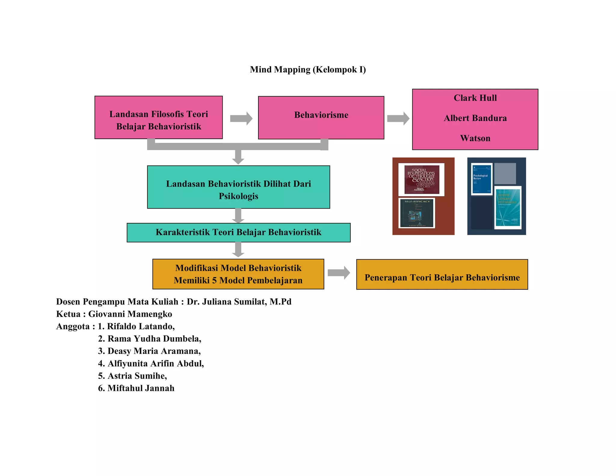 Mind Mapping Kelompok I.pdf