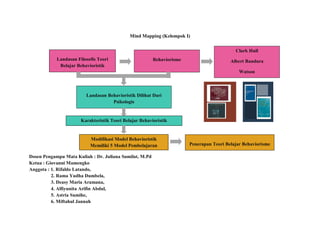 Mind Mapping Kelompok I.pdf