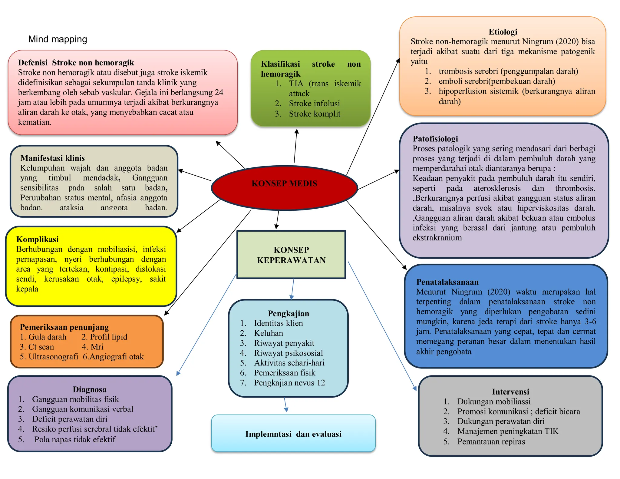 MIND MAPPING LP NHS_Tri Fitri Inriani.pdf