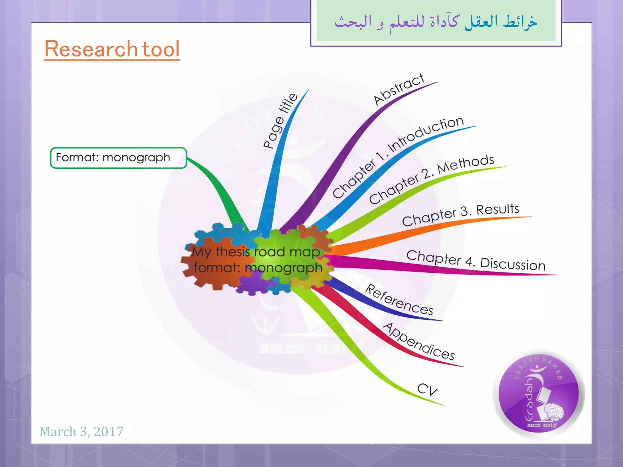 Mind Mapping as a Learning and Research Tool خرائط العقل كآداة للتعلم و البحث | PDF