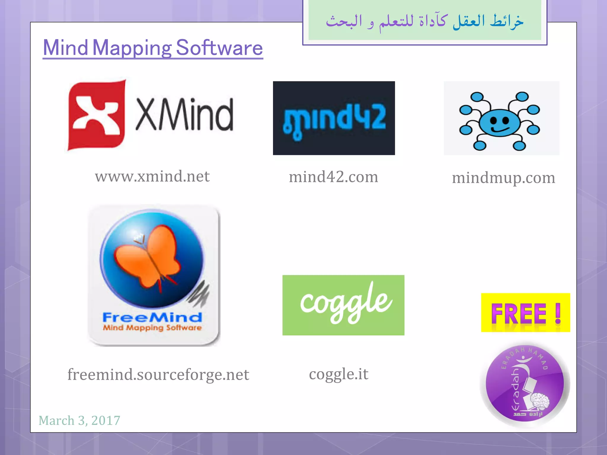 Mind Mapping as a Learning and Research Tool خرائط العقل كآداة للتعلم و ...