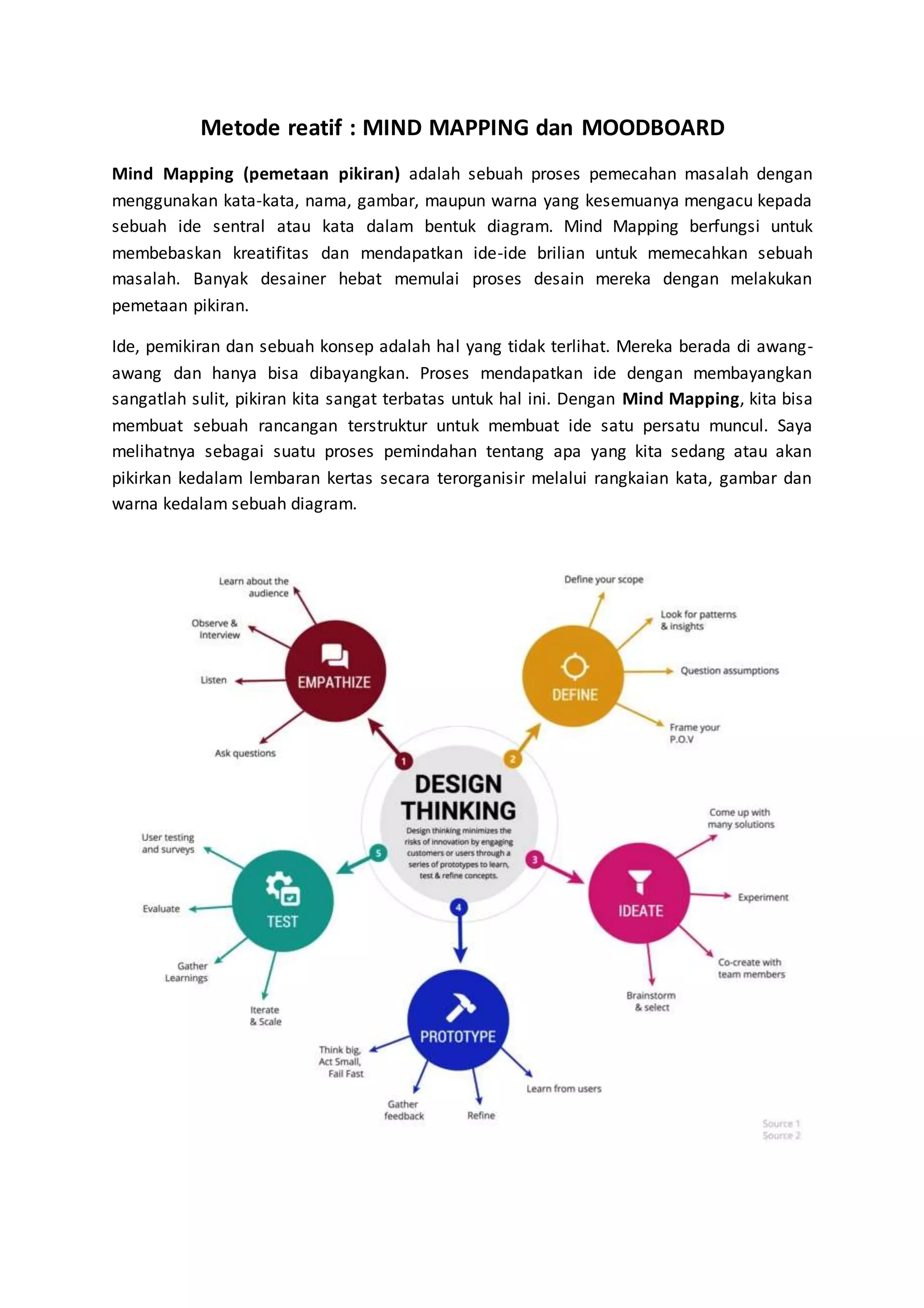 Mind mapping moodboard | DOCX