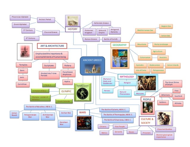 Mind mapping of ancient greece | DOCX