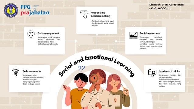 Mind Mapping PSE.pdf