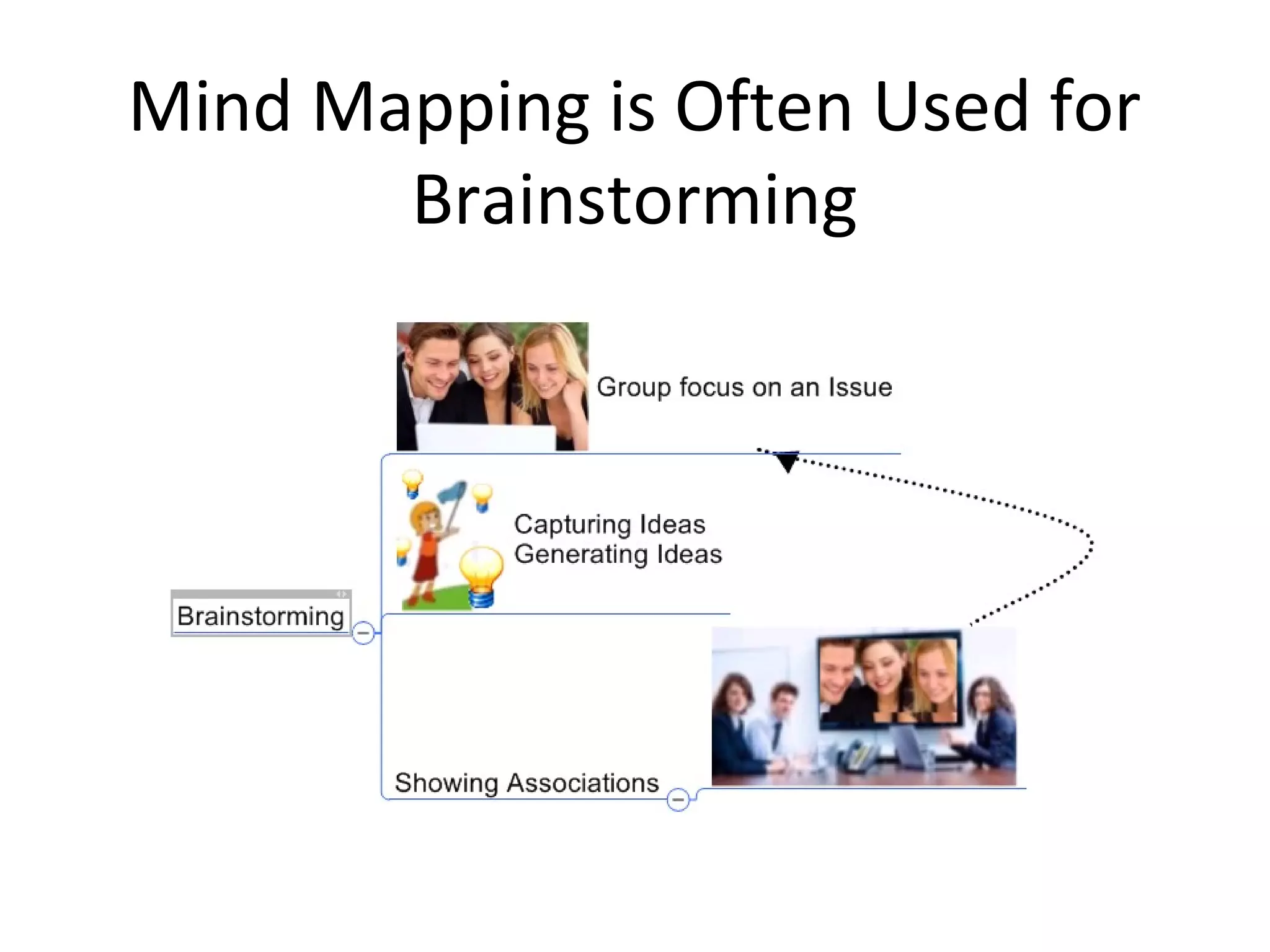 Mind Mapping Roadmap Presentation | PPT