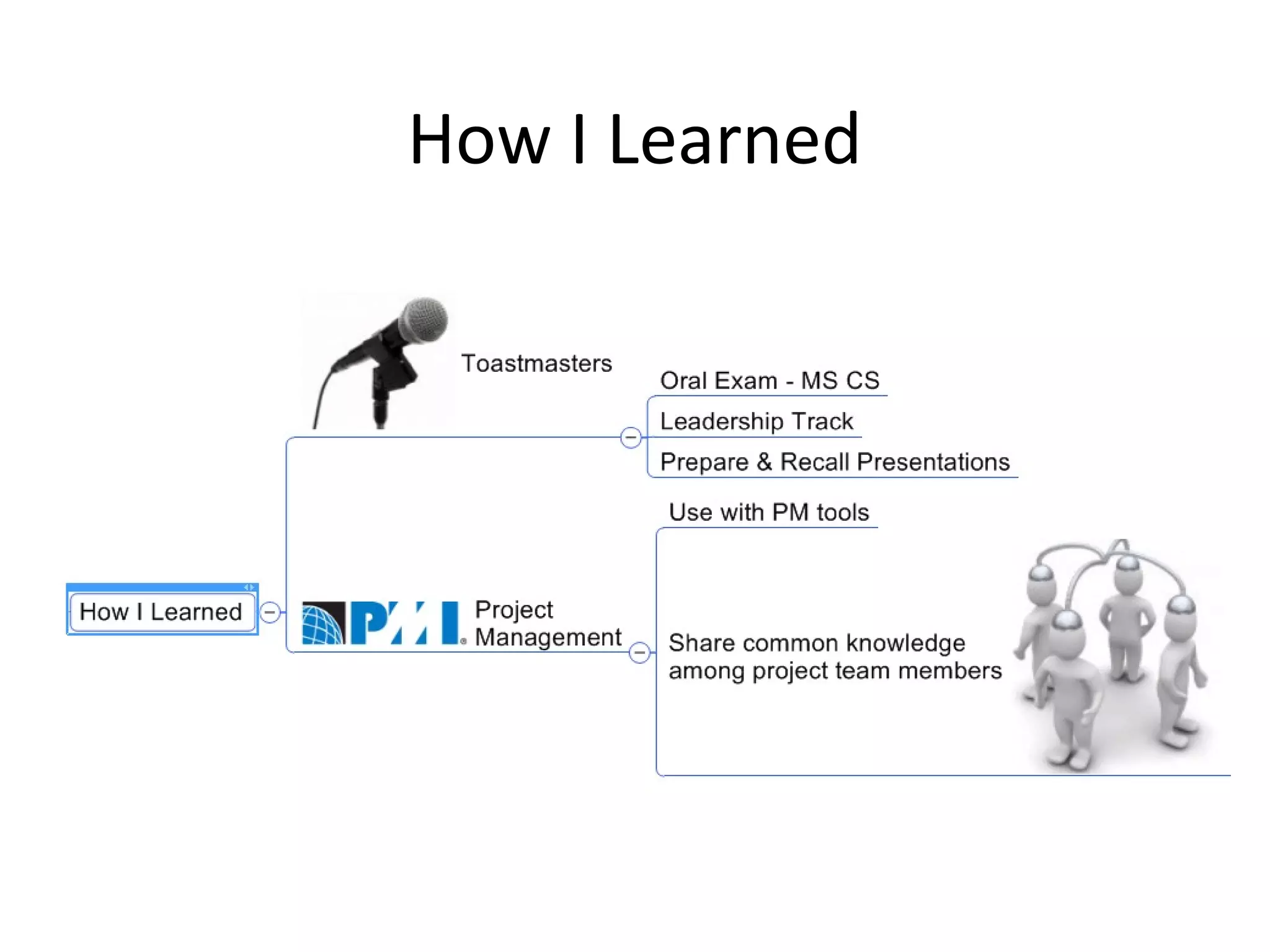 Mind Mapping Roadmap Presentation | PPT