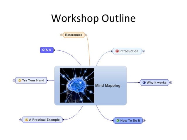 Mind Mapping Roadmap Presentation | PPT